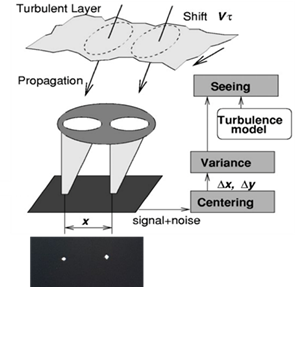 Differential Image Motion Monitor- DIMM - Seeing Monitor – Modern ...